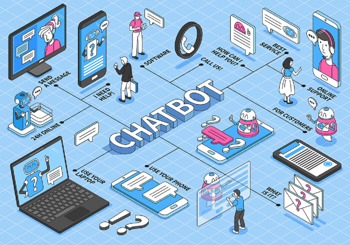 AI Chatbot - Artificial intelligence Chatbot AI Chatbot - Artificial intelligence Chatbot