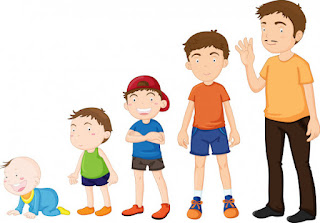 Child to Adult: "Growing up" Challenges