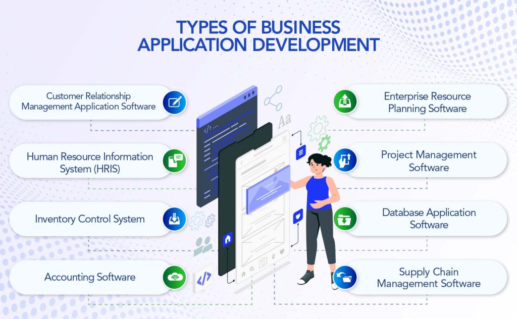 Business Application Development - Mobile App Development Platforms ...