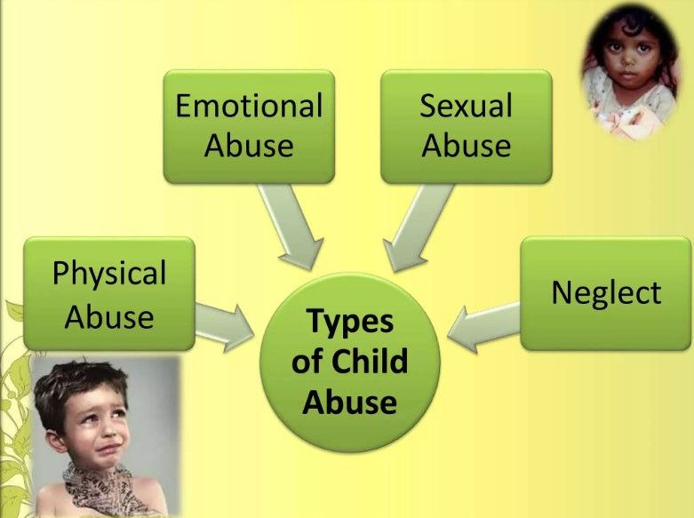 Violence And Its Effects On Adolescent Mental Health Wordsmith Kaur